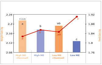 ChemGen Products